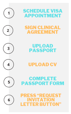 What is a B1 visa invitation letter? How do I get one?
